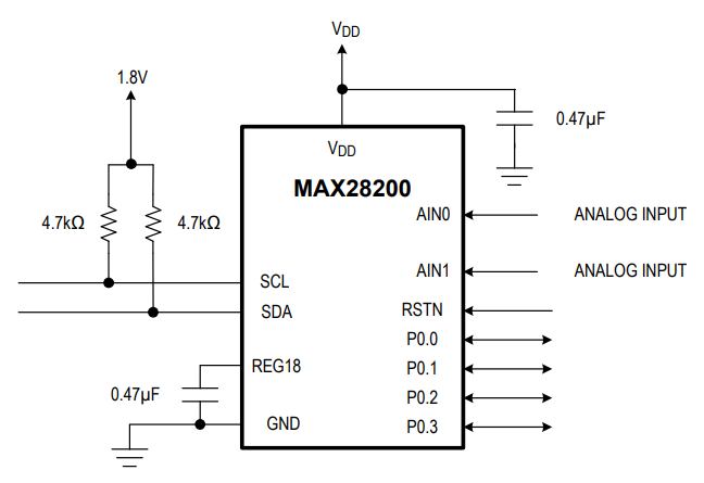 MAX28200 16-Bit Microcontroller with ADC & I2C - Analog Devices / Maxim Integrated | Mouser