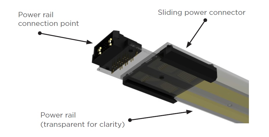 Sliding Power Connector - TE | Mouser
