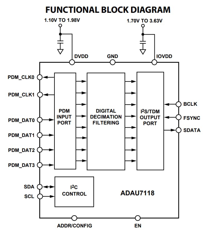 ADAU7118 8-Channel PDM to I2S/TDM Converter - ADI | Mouser