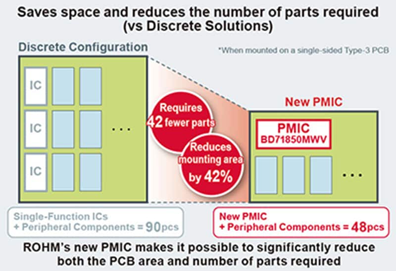 BD71850MWV Power Management IC (PMIC) - ROHM | Mouser