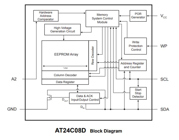 AT24Cx I2C Serial EEPROMs - Microchip Technology | Mouser