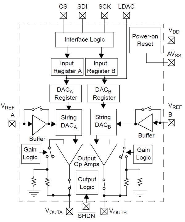 MCP4921 Digital-to-Analog Converters - Microchip Technology | Mouser