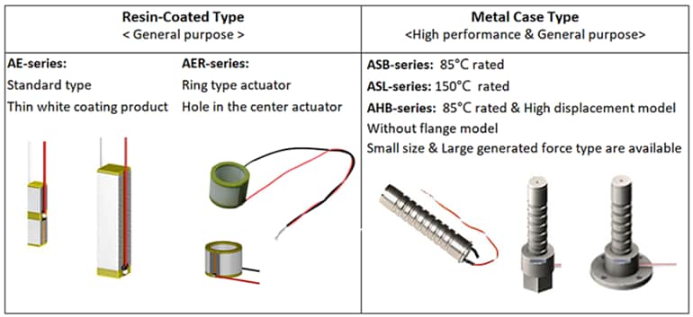 Multilayer Piezoelectric Actuators - KEMET | Mouser