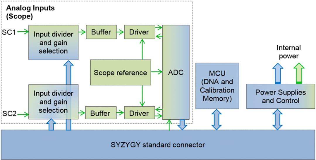 Zmod ADC 1410 Module - Digilent | Mouser