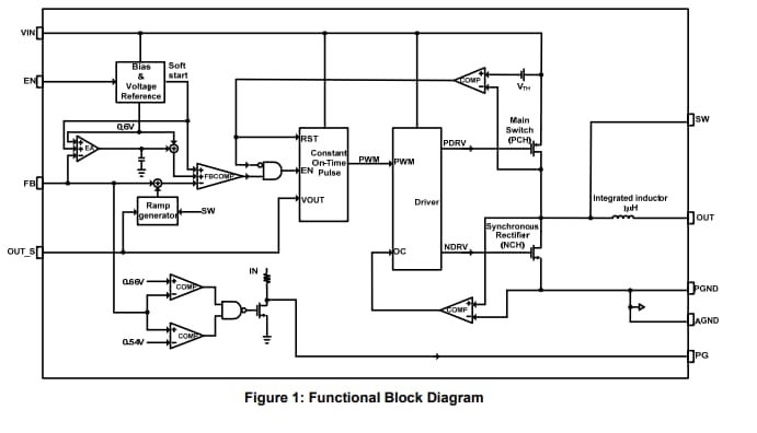 MPM3833C Step-Down Power Modules - MPS | Mouser