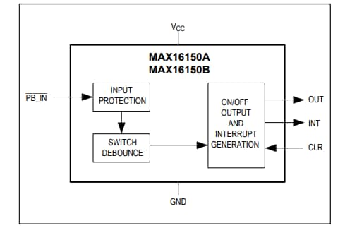 MAX16150 Nano-Power Pushbutton Controller - Analog Devices / Maxim ...