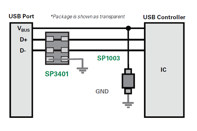 SP3401 TVS Diode Arrays - Littelfuse | Mouser