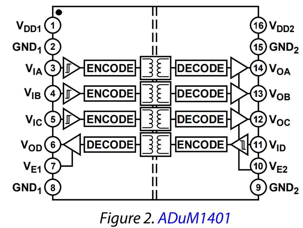 ADuM140x Quad-Channel Digital Isolators - ADI | Mouser