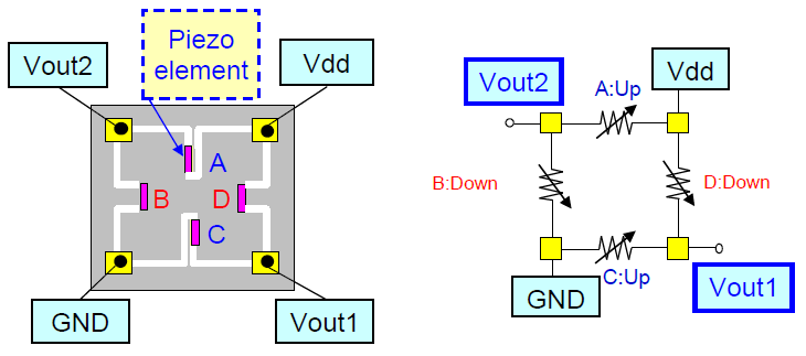 HSFPAR Force Sensors - Alps Alpine | Mouser