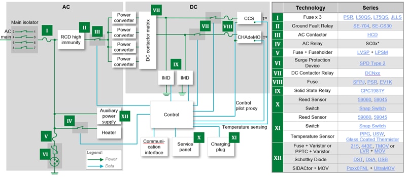 Ethernet ESD, Lightning, & Power Fault Protection - Littelfuse | Mouser