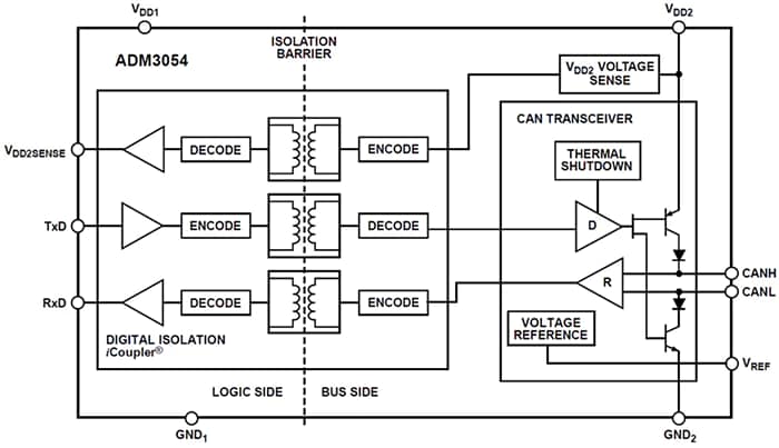 ADM3054 High-Speed CAN Transceivers - ADI | Mouser