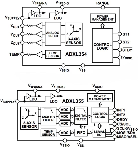ADXL354/ADXL355 3-Axis MEMS Accelerometers - ADI | Mouser