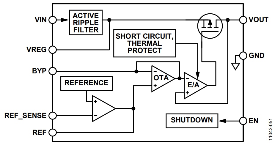 ADM7150 800mA Ultralow Noise RF Regulator - ADI | Mouser