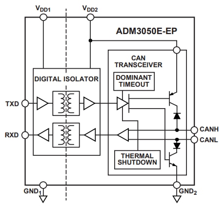 ADM3050 Basic CAN FD Transceivers - ADI | Mouser