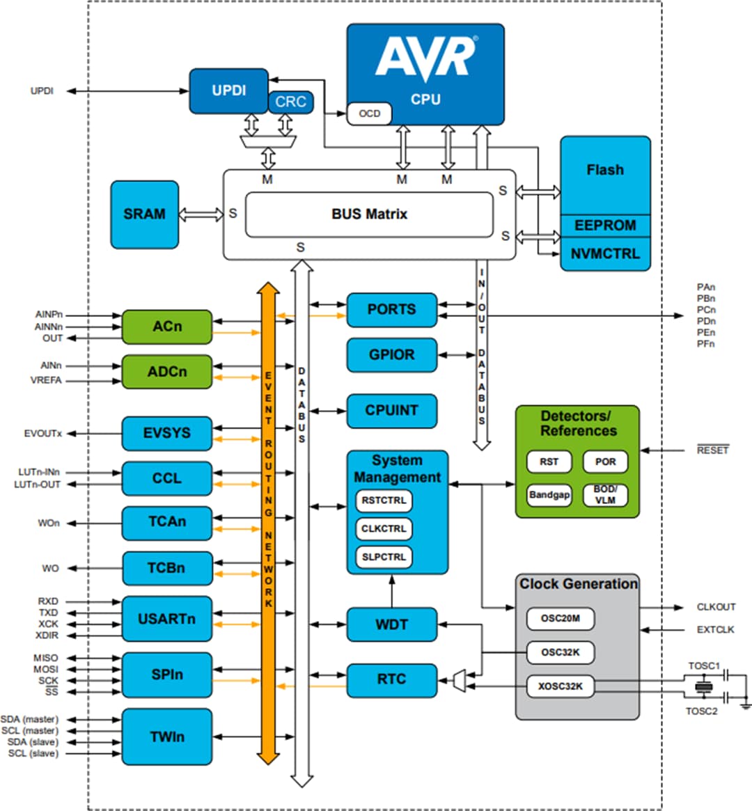 ATmega1608 8-bit Microcontroller - Microchip Technology | Mouser
