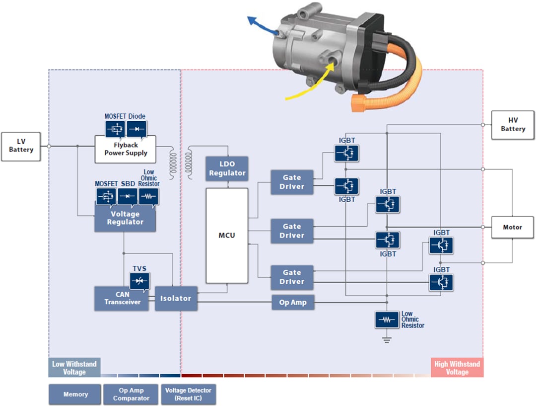 Electronic Vehicle (EV) Solutions - ROHM | Mouser