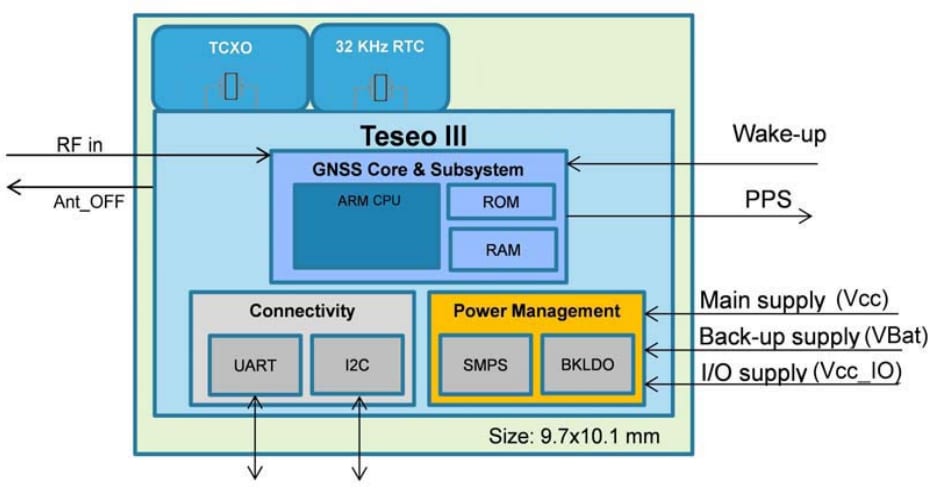 Teseo-LIV3R Teseo ROM GNSS Modules - STMicro | Mouser