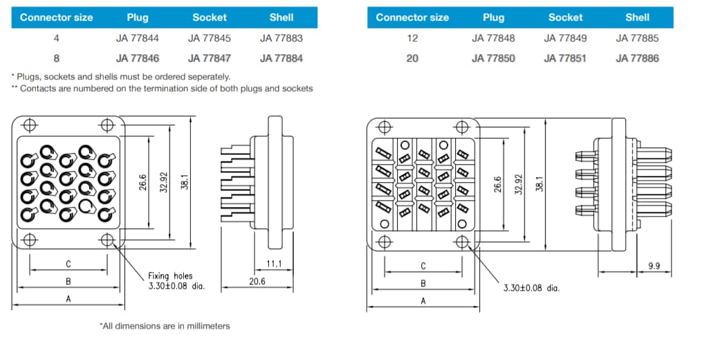 J-Type Connectors - Cinch | Mouser