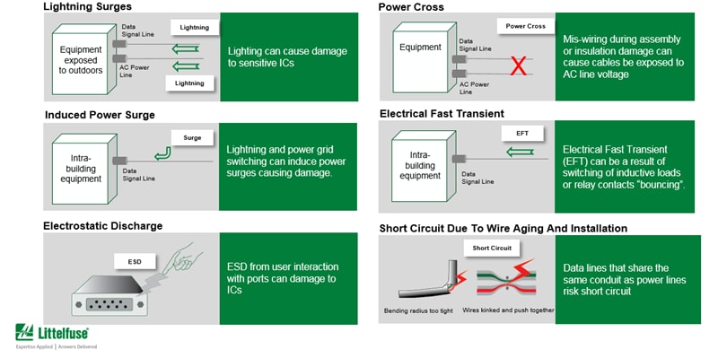 Industrial Communication & Control - Littelfuse | Mouser