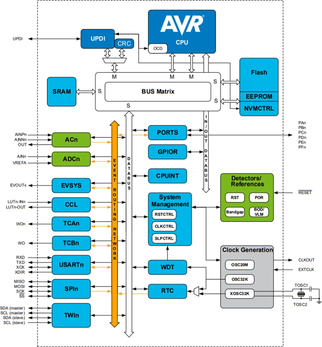 ATmega809 8-bit Microcontroller - Microchip Technology | Mouser