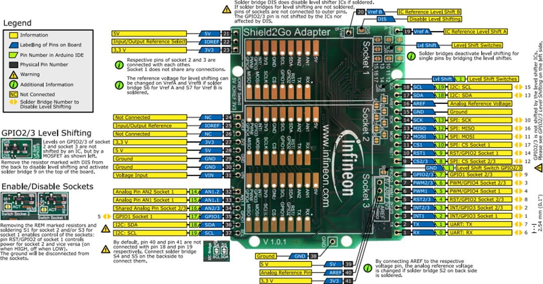 My IoT Adapter Shield2Go Adapter for Arduino - Infineon Technologies ...