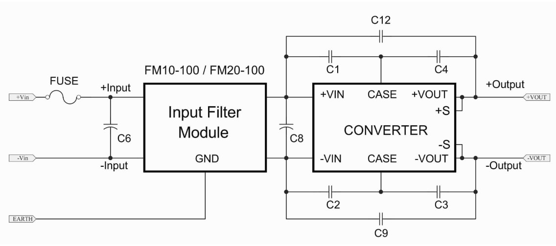 FM Output Filter Modules - Cincon | Mouser
