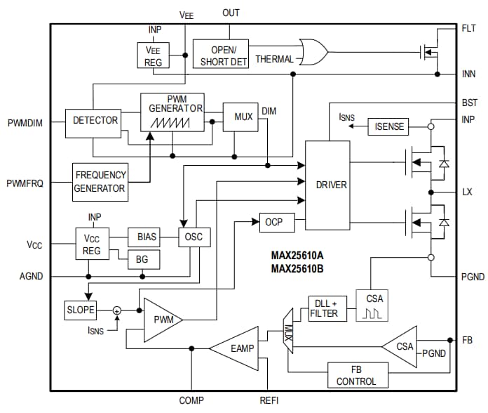 MAX25610x Buck & Buck-Boost LED Drivers - Analog Devices / Maxim ...