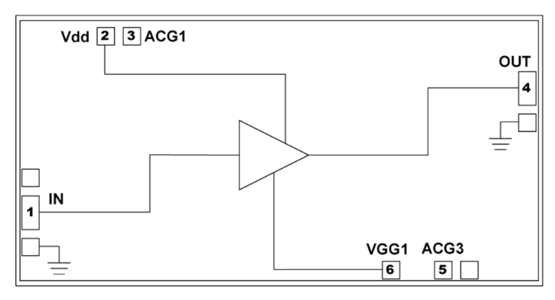 HMC460 Low Noise Distributed Amplifiers - ADI | Mouser