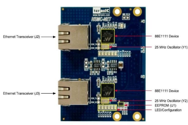 P0038 HSMC-NET Daughter Board - Terasic Technologies | Mouser