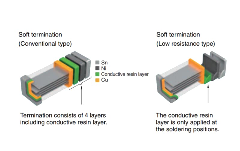 CNC Multilayer Ceramic Chip Capacitors - TDK | Mouser