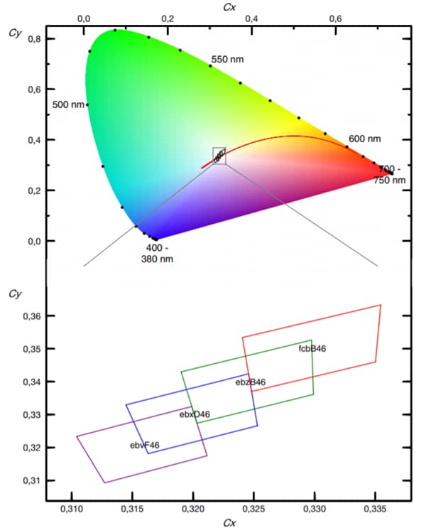 OSLON® Boost HM High Luminance LED - ams OSRAM | Mouser
