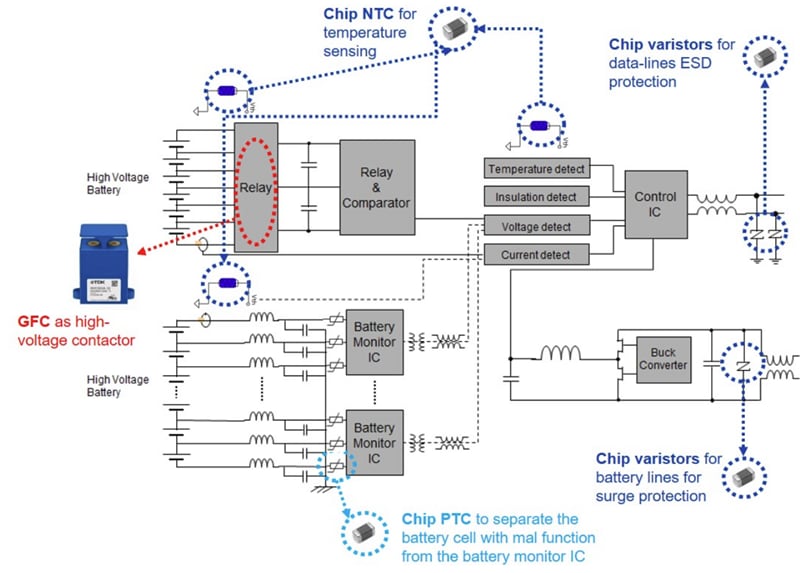Automotive Battery Management System Solutions - EPCOS / TDK | Mouser