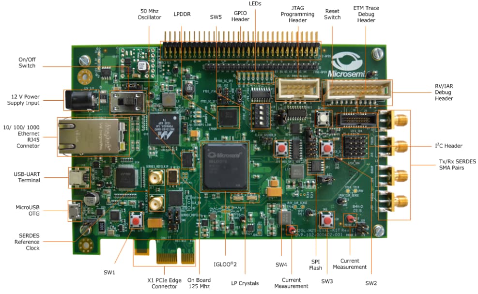 IGLOO2 Evaluation Kit - Microchip Technology | Mouser