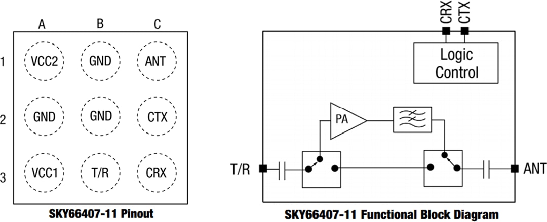 SKY66407-11 BLUETOOTH® Front-End Module - Skyworks Solutions Inc. | Mouser