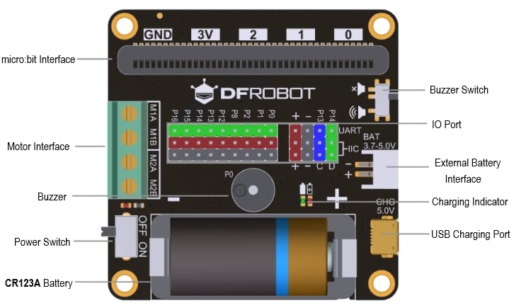 Micro: IO-BOX Expansion Board - DFRobot | Mouser