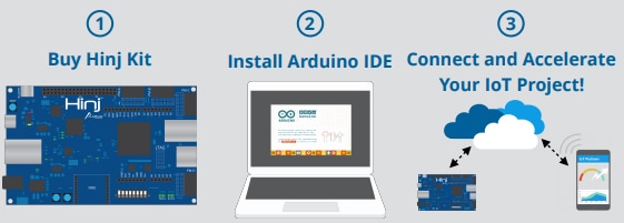 Hinj Kit IoT & FPGA Development Solution - Alorium | Mouser