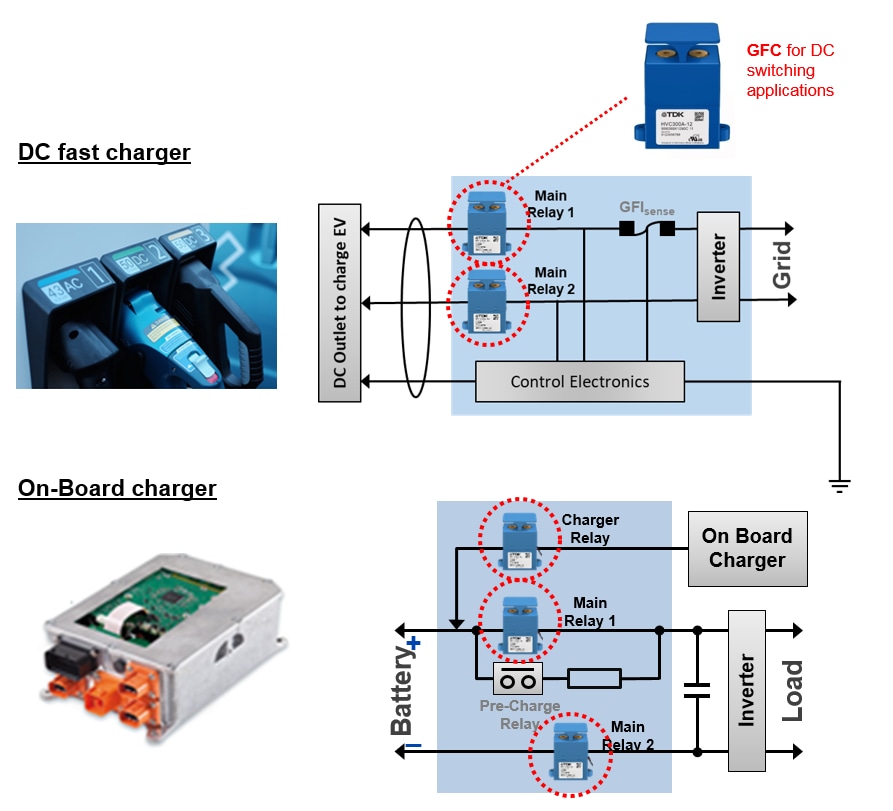 Automotive Onboard Charging Solutions - EPCOS / TDK | Mouser