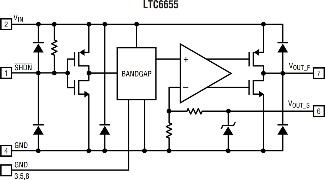 LTC6655 Precision Bandgap Voltage References - ADI | Mouser