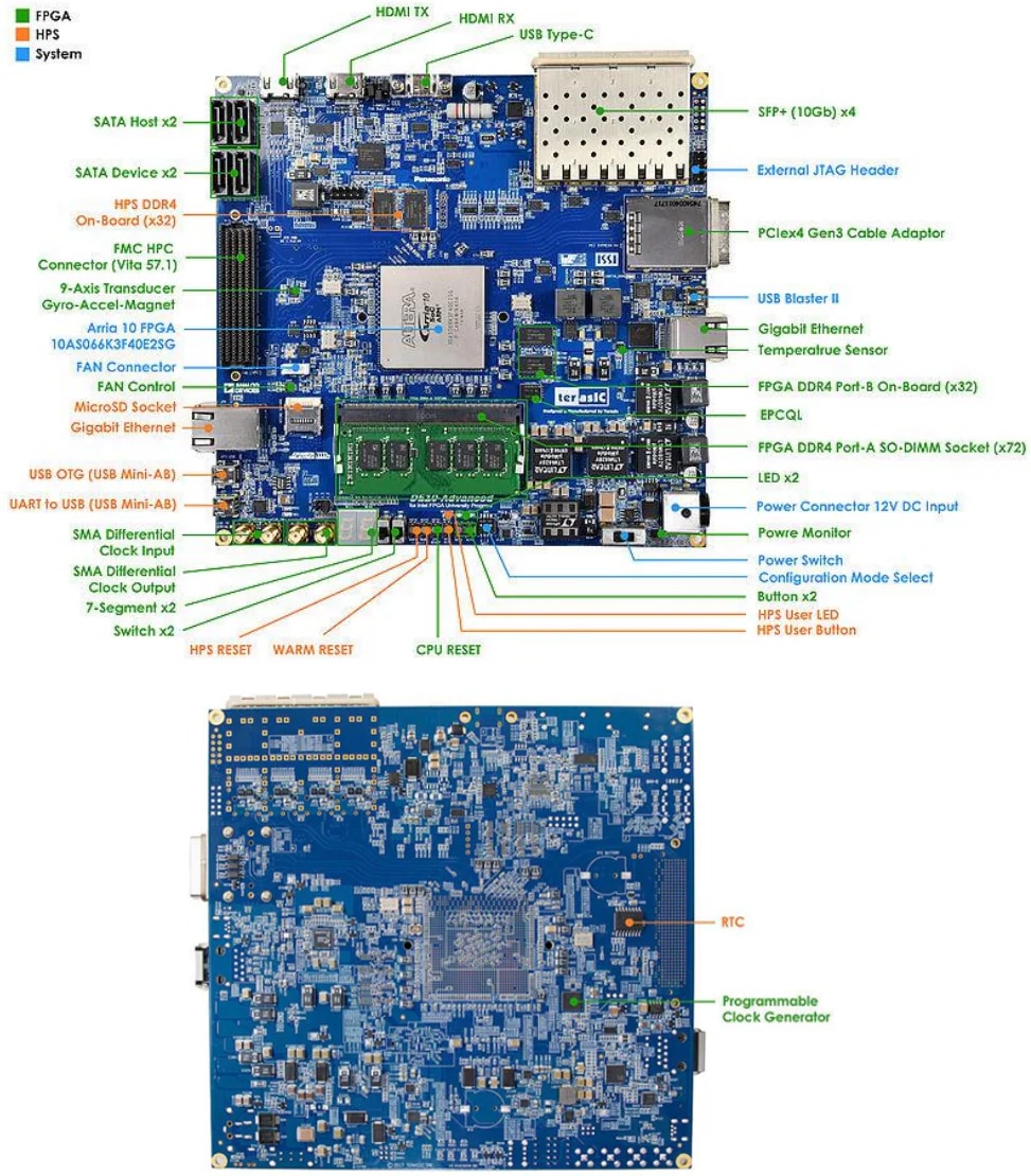HAN Pilot Platform - Terasic Technologies | Mouser