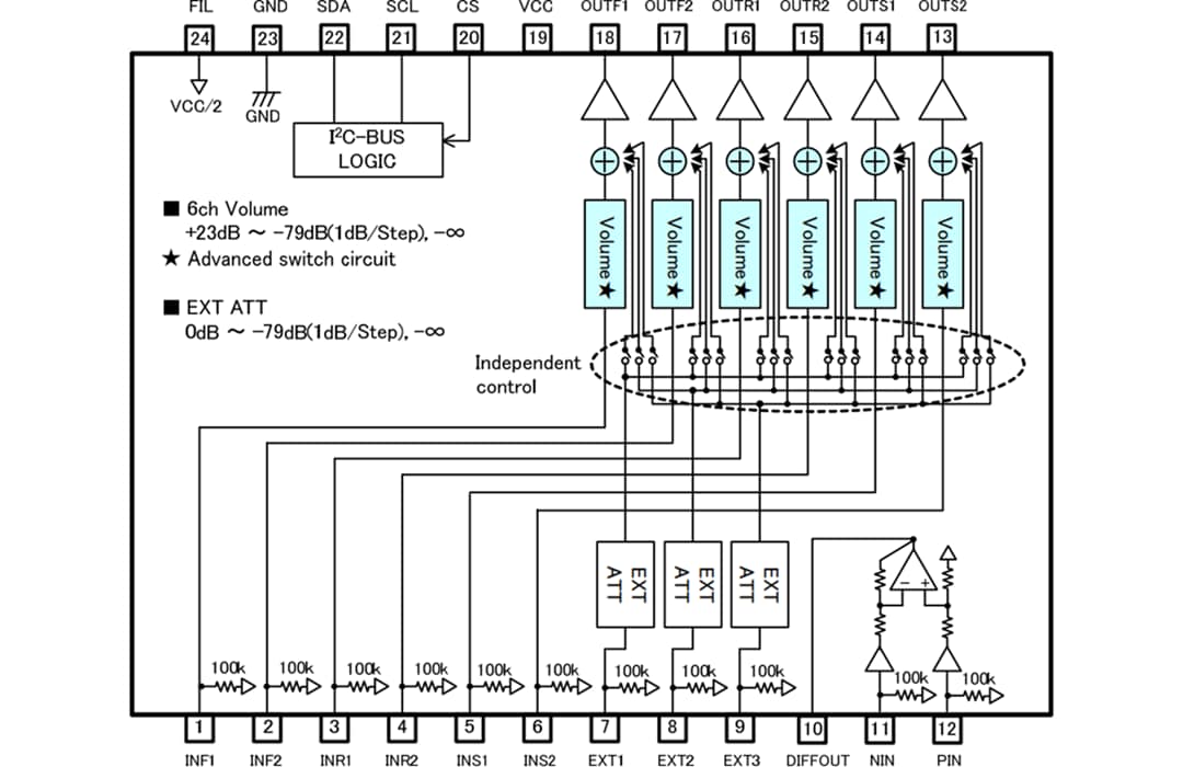 BD34602FS-M 6-channel Sound Processors - ROHM | Mouser