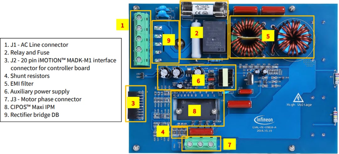 EVAL-M1-IM818-A CIPOS™ Maxi IPM Evaluation Board - Infineon Technologies | Mouser