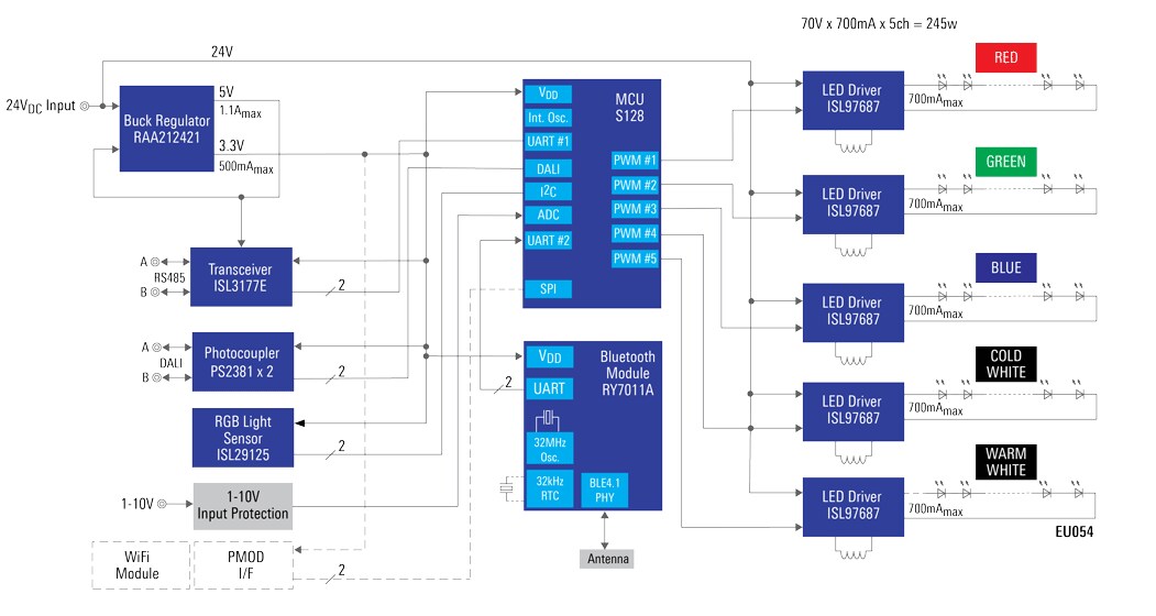 DALI RGBWW LED Driver - Renesas | Mouser