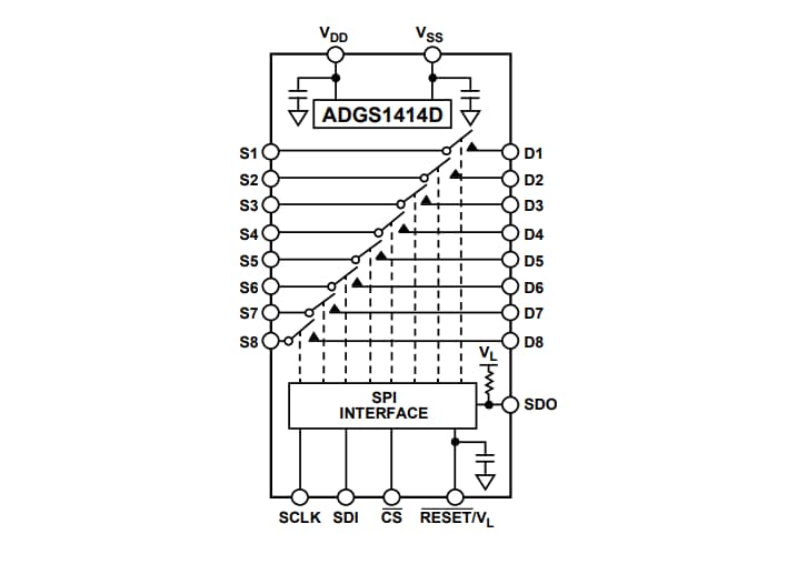 ADGS1414D Octal SPST Switches - ADI | Mouser