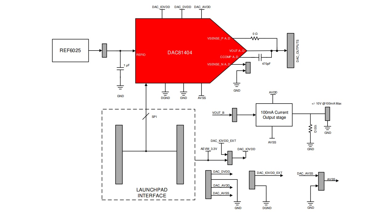 BP-DAC81402EVM & BP-DAC61404EVM Evaluation Modules - TI | Mouser