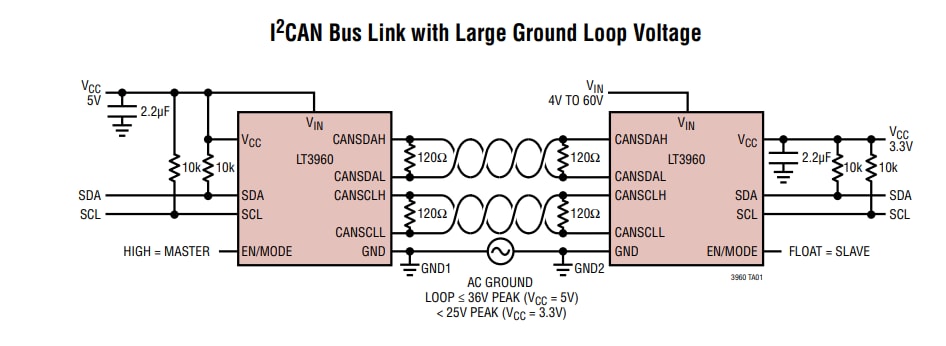 LT3960 I2C to CAN-Physical Transceivers - ADI | Mouser