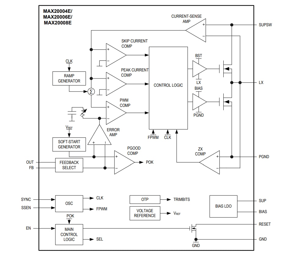MAX2000xE Automotive Buck Converters - ADI | Mouser