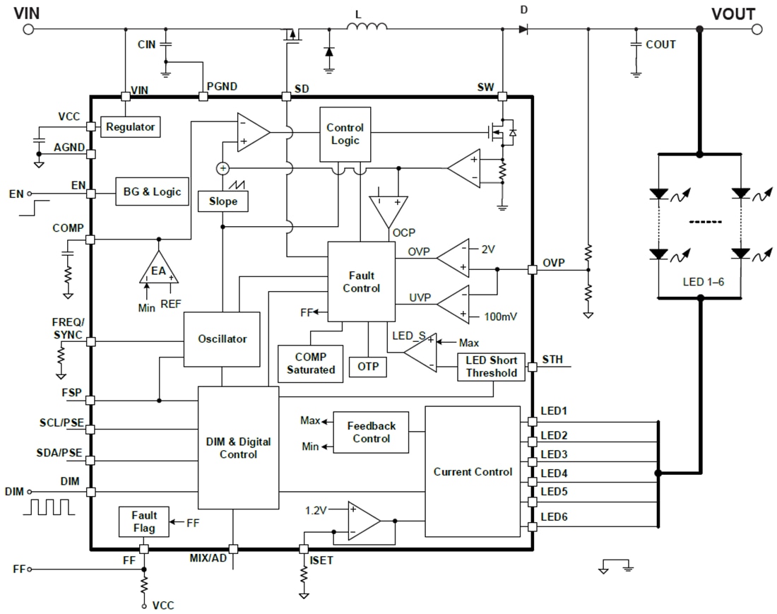 MPQ3369-AEC1 6-Channel Boost WLED Drivers - MPS | Mouser