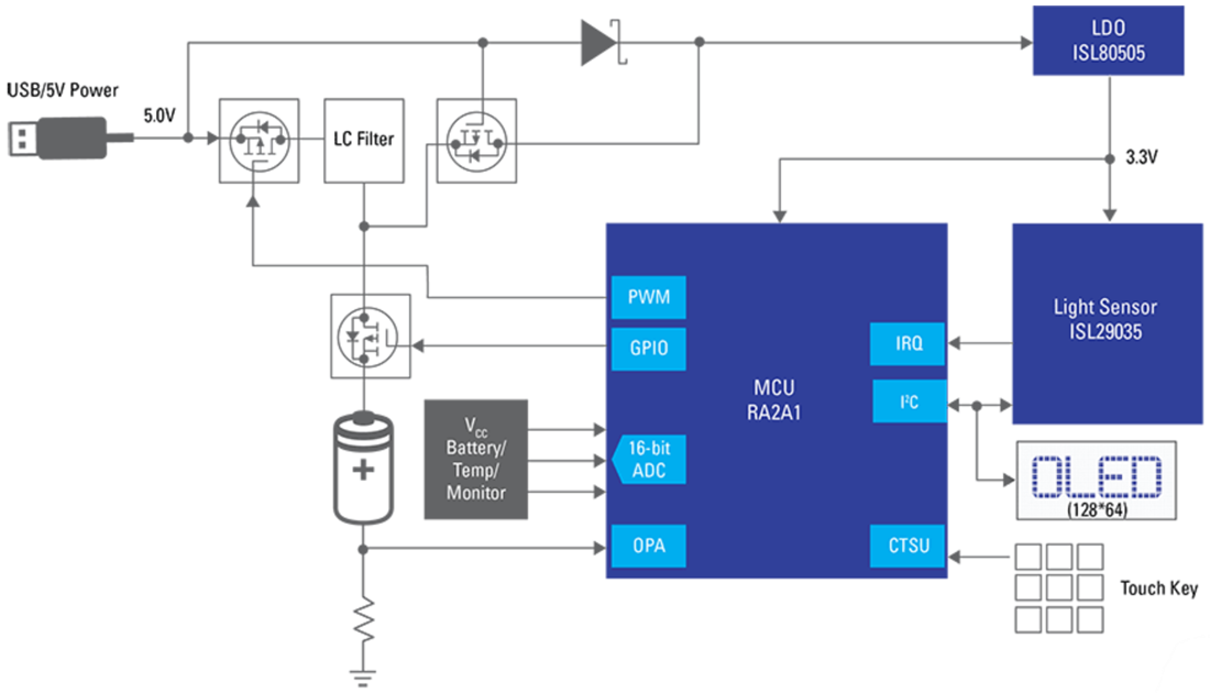 Digital Illuminometer - Renesas | Mouser
