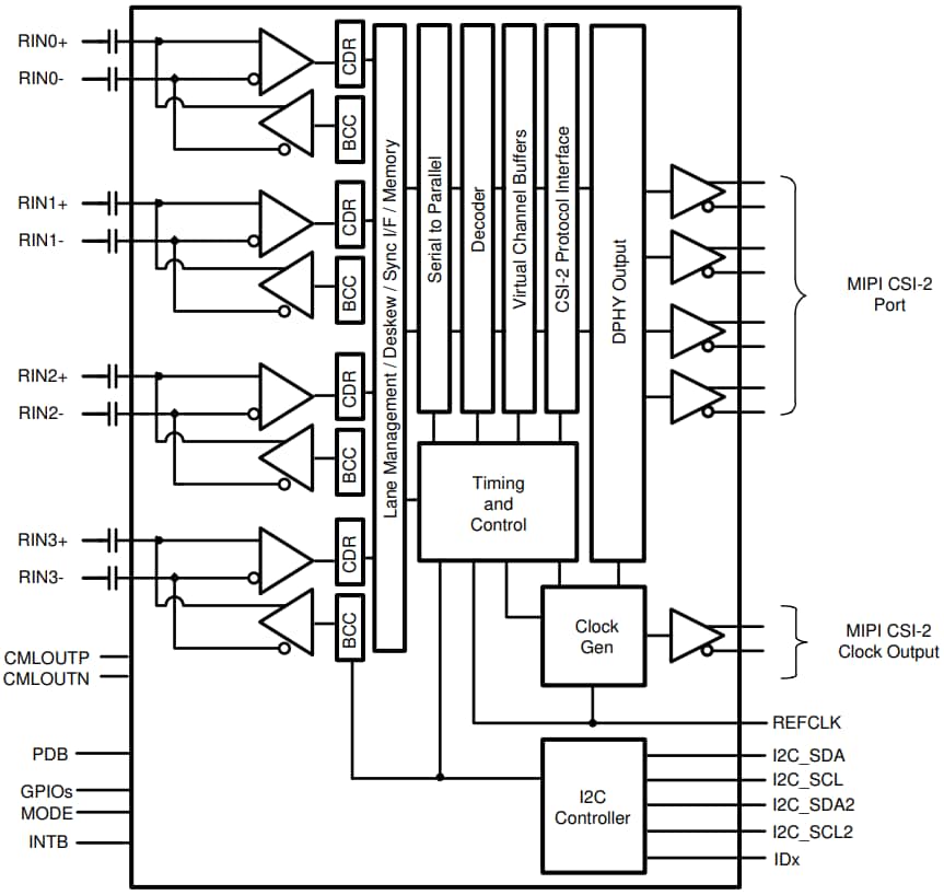 DS90UB662-Q1 Quad FPD-Link III Deserializer Hub - TI | Mouser