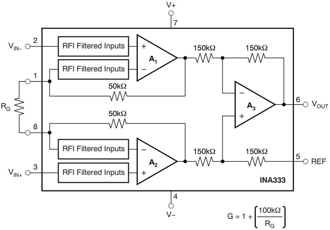 INA333/INA333-Q1 Instrumentation Amplifiers - TI | Mouser